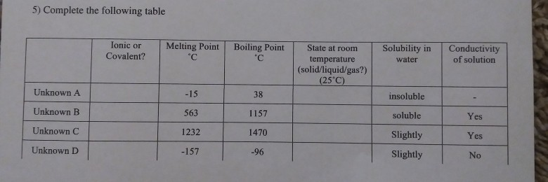 Solved 5) Complete the following table Ionic or Covalent? | Chegg.com