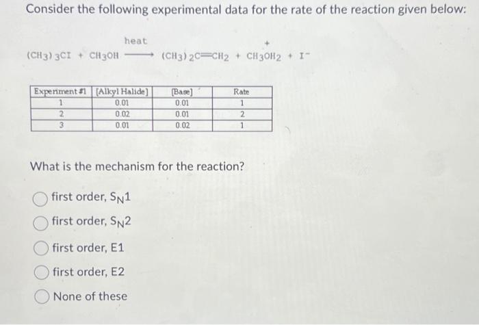 Solved Consider the following experimental data for the rate | Chegg.com