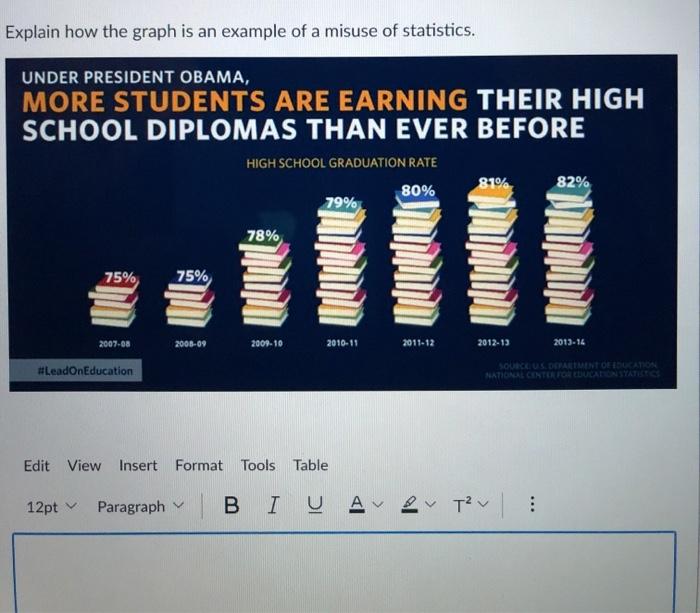 Solved Explain how the graph is an example of a misuse of | Chegg.com