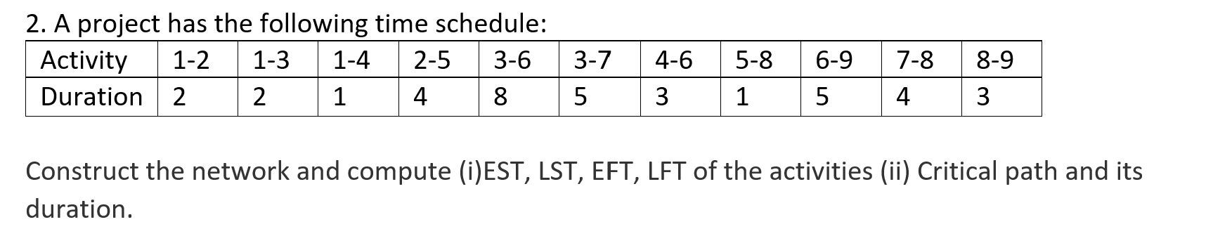 Solved A project has the following time schedule:Construct | Chegg.com
