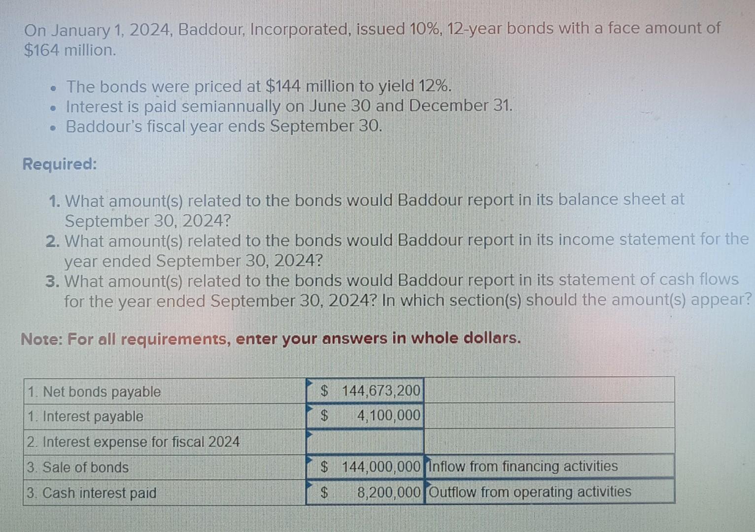 Solved On January 1, 2024, Baddour, Incorporated, issued | Chegg.com