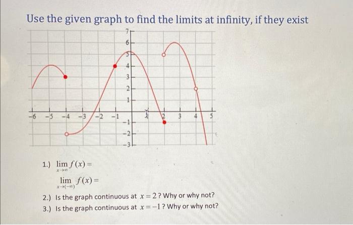 Solved Use the given graph to find the limits at infinity, | Chegg.com