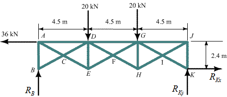 Solved: Chapter 6 Problem 55P Solution | Vector Mechanics For Engineers: Statics And Dynamics ...