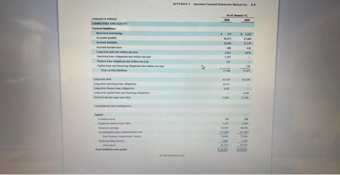 Solved Click here to view Appendix D. Financial statements | Chegg.com