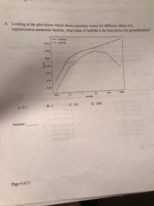 Solved 4. Looking at the plot below which shows accuracy | Chegg.com