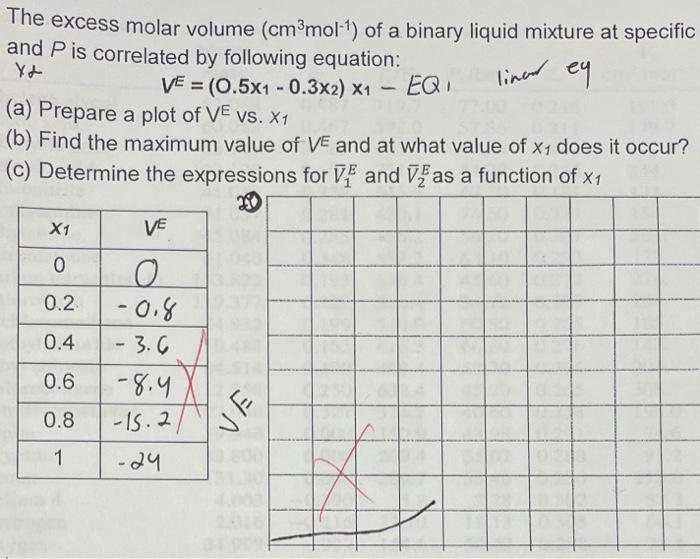 Solved The excess molar volume (cm3 mol−1) of a binary | Chegg.com