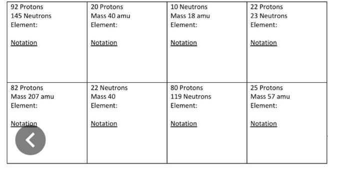 Solved 92 Protons 145 Neutrons Element: 20 Protons Mass 40 | Chegg.com
