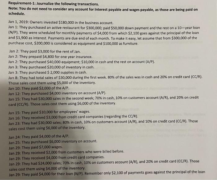 Solved Requirement-1: Journalize the following transactions. | Chegg.com