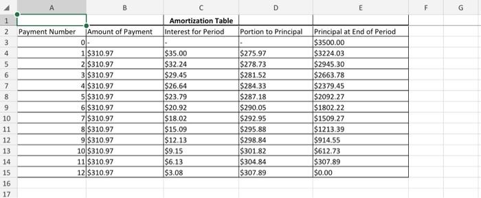 Solved Use the amortization table to determine how much | Chegg.com