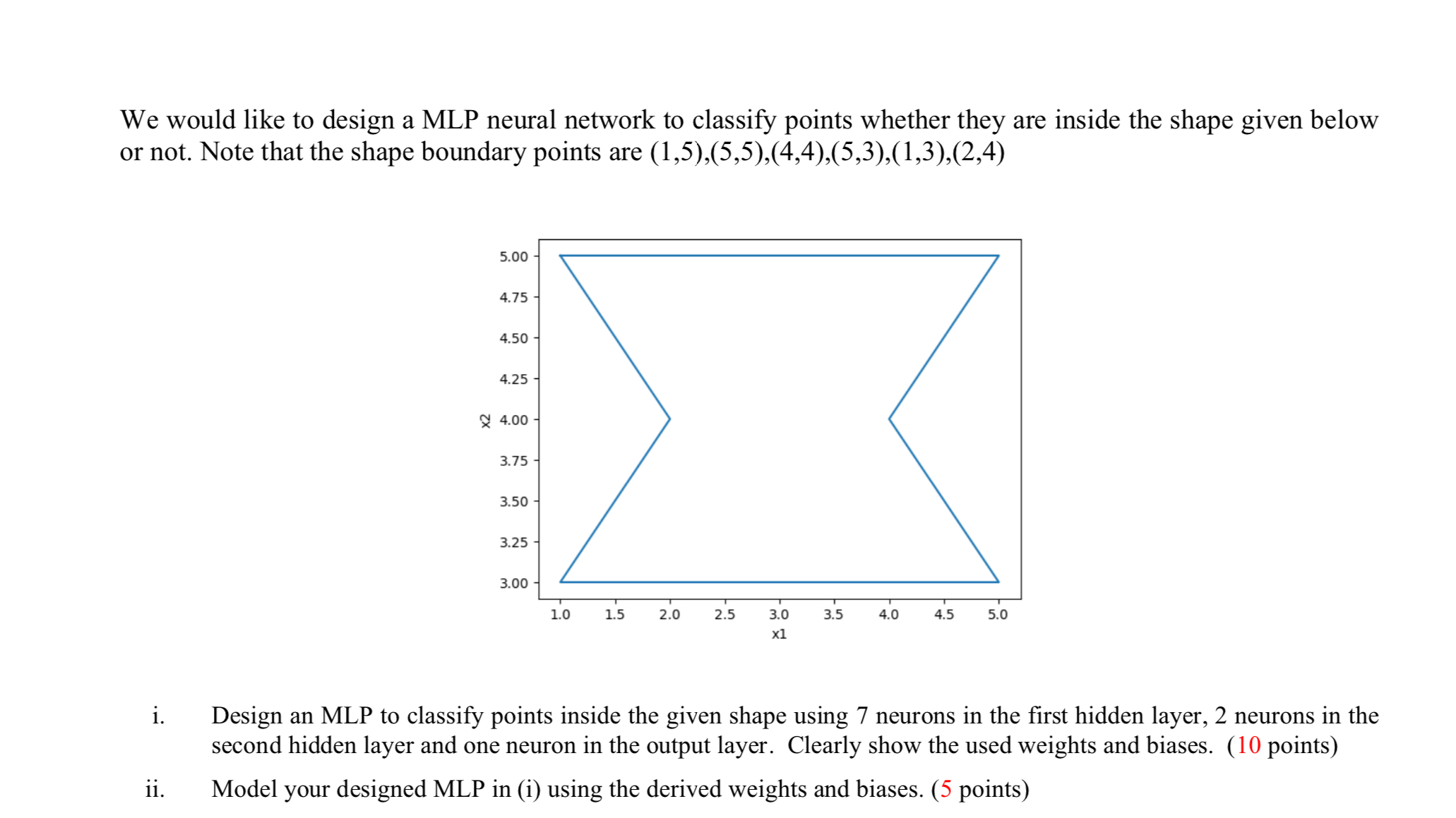 Solved We would like to design a MLP neural network to | Chegg.com