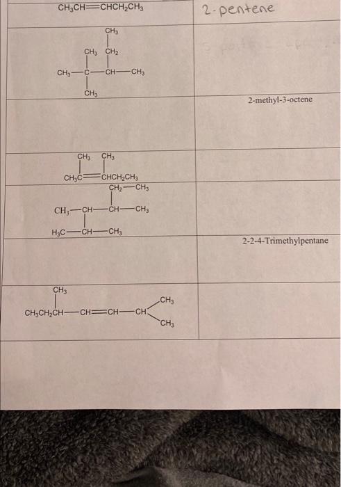 Solved CH3CH CHCH₂CH3 CH3 CH3 CH₂ CH3 C CH-CH3 CH3 CH3 CH3 | Chegg.com