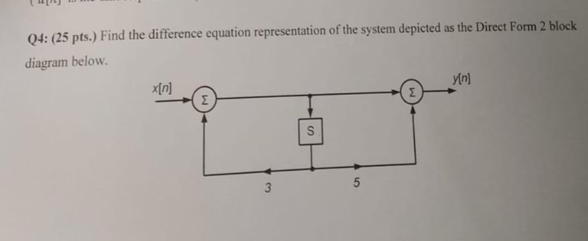 Solved Q4: (25 ﻿pts.) ﻿Find the difference equation | Chegg.com