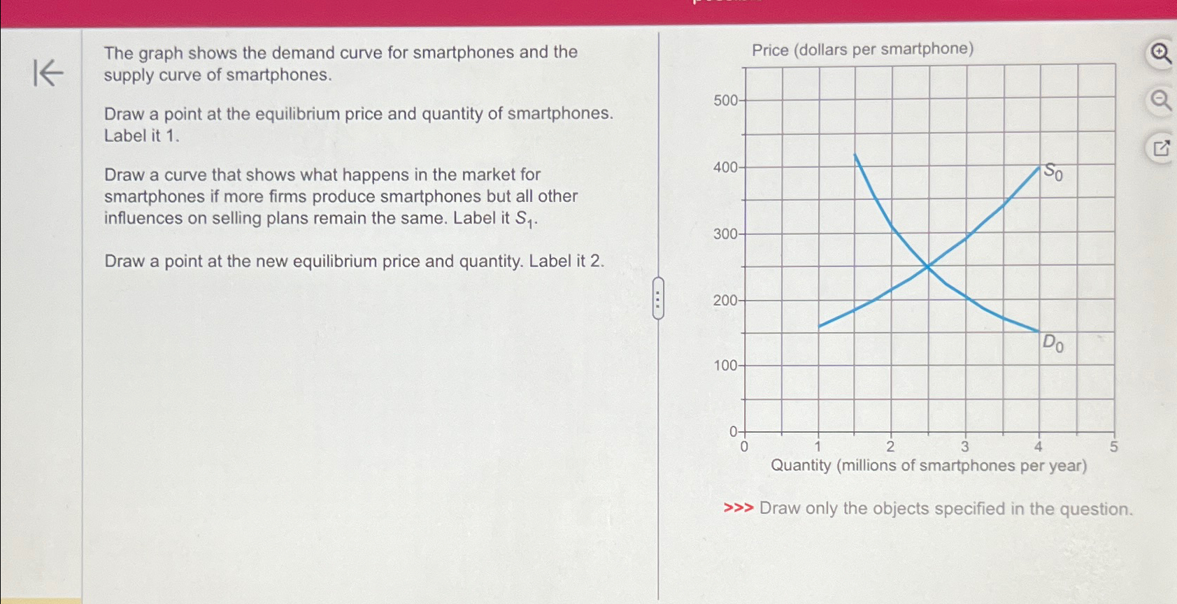 Solved The graph shows the demand curve for smartphones and | Chegg.com