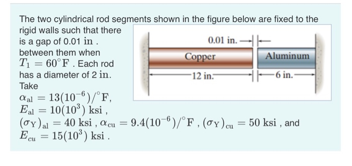 Solved The two cylindrical rod segments shown in the figure | Chegg.com