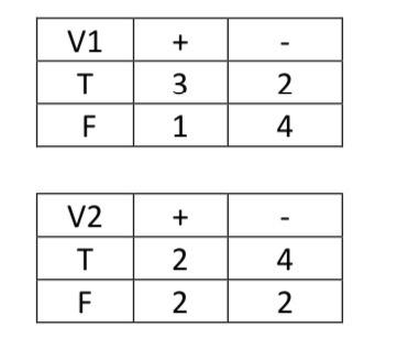 Solved data mining 1. calculate entropy abd show steps in | Chegg.com