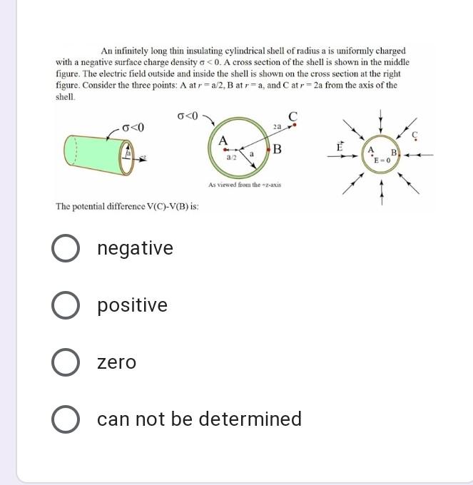 Solved An infinitely long thin insulating cylindrical shell | Chegg.com