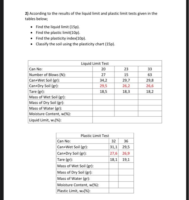 Solved 2) According to the results of the liquid limit and | Chegg.com