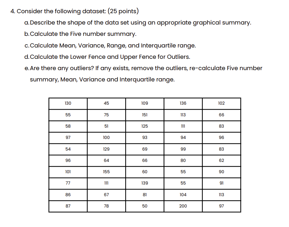 Solved Consider the following dataset: a. ﻿Describe the | Chegg.com