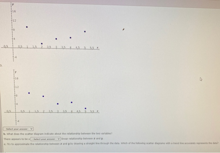 Solved Given are five observations for two variables, and y. | Chegg.com