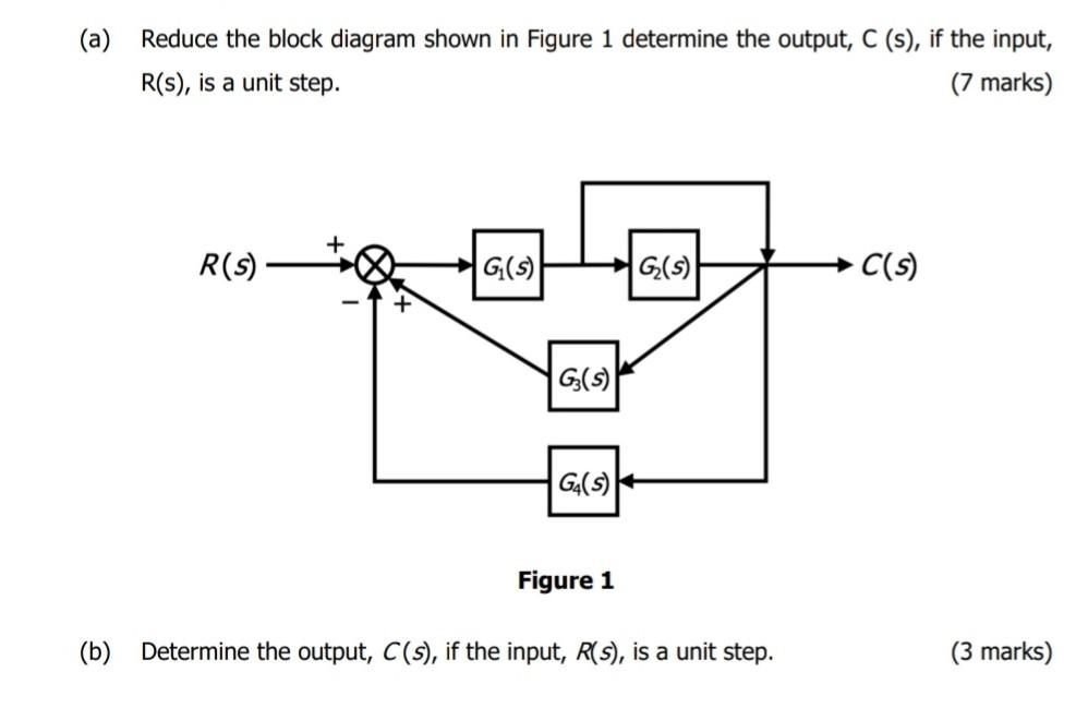 Solved (a) Reduce the block diagram shown in Figure 1 | Chegg.com