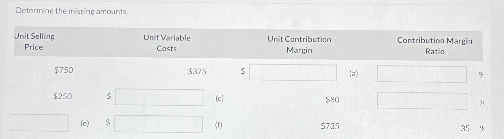Solved Determine the missing amounts.\table[[\table[[Unit | Chegg.com