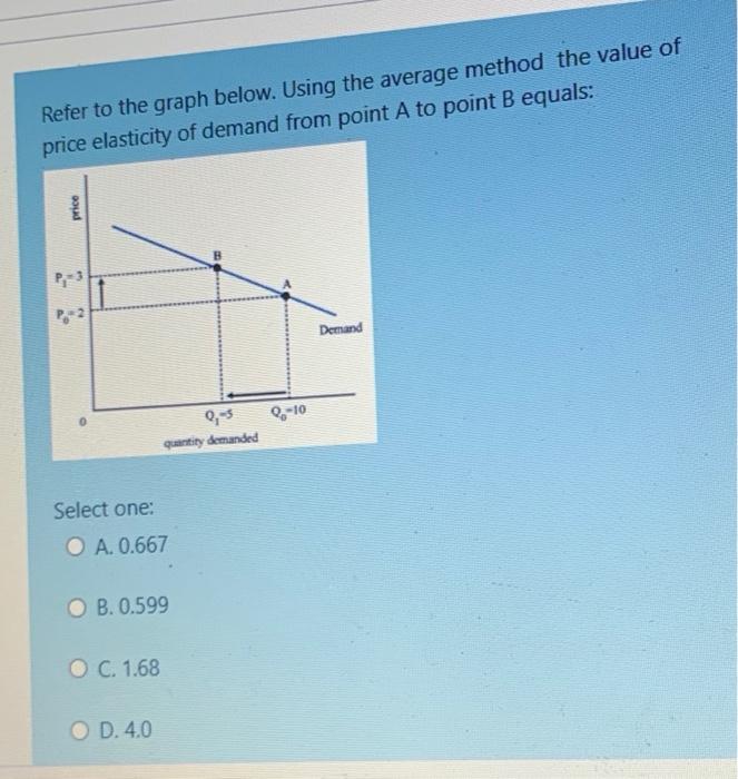 Solved Refer to the graph below. Using the average method | Chegg.com