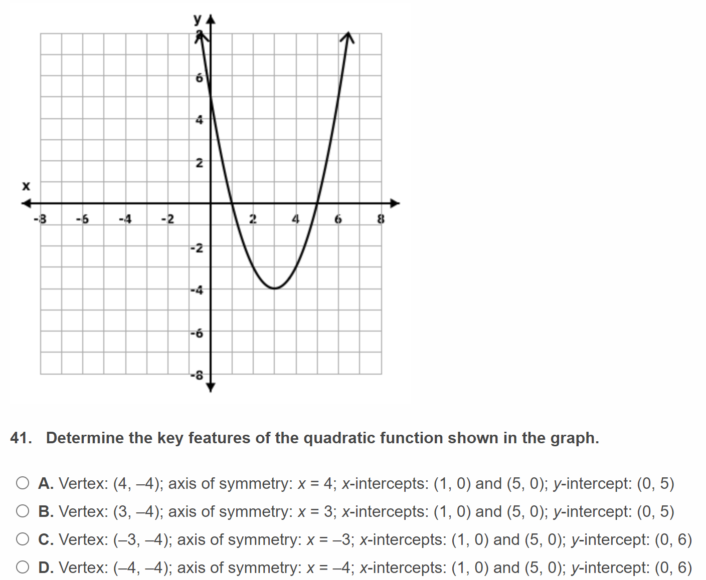 Solved Determine the key features of the quadratic function | Chegg.com