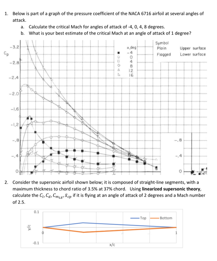 Solved 1. Below is part of a graph of the pressure | Chegg.com