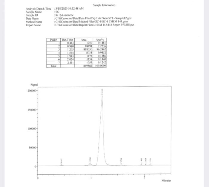 Solved 5. GLC Quantitative Analysis, Relative Response | Chegg.com