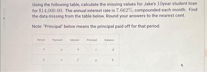 Solved Using the following table, calculate the missing | Chegg.com