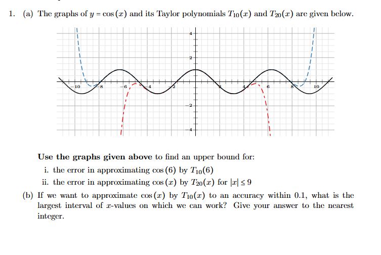 Solved (a) ﻿The graphs of y=cos(x) ﻿and its Taylor | Chegg.com