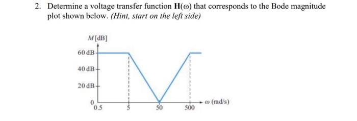 Solved 2. Determine a voltage transfer function H(ω) that | Chegg.com