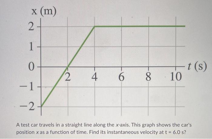 Solved A test car travels in a straight line along the | Chegg.com