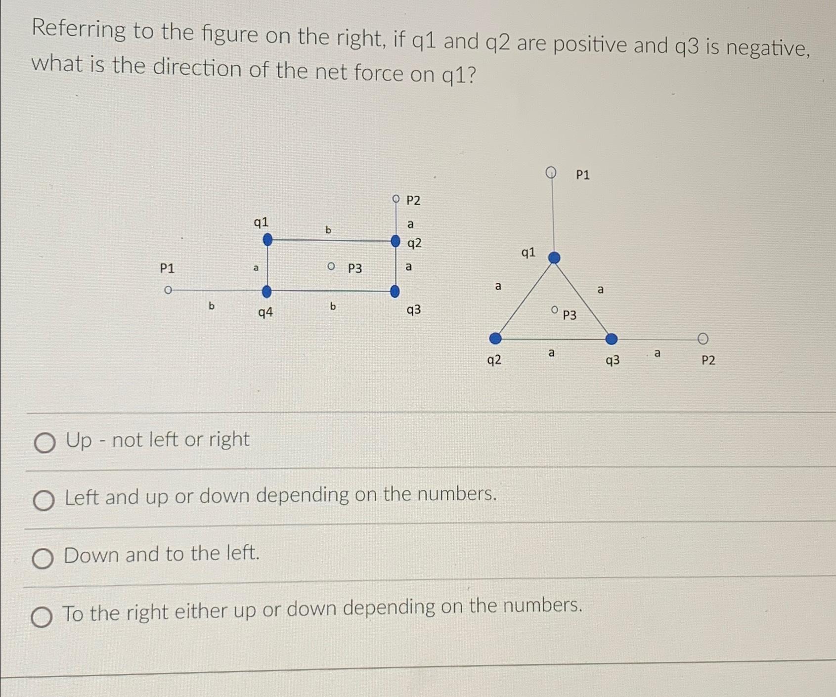 Solved Referring to the figure on the right, if q1 ﻿and q2 | Chegg.com