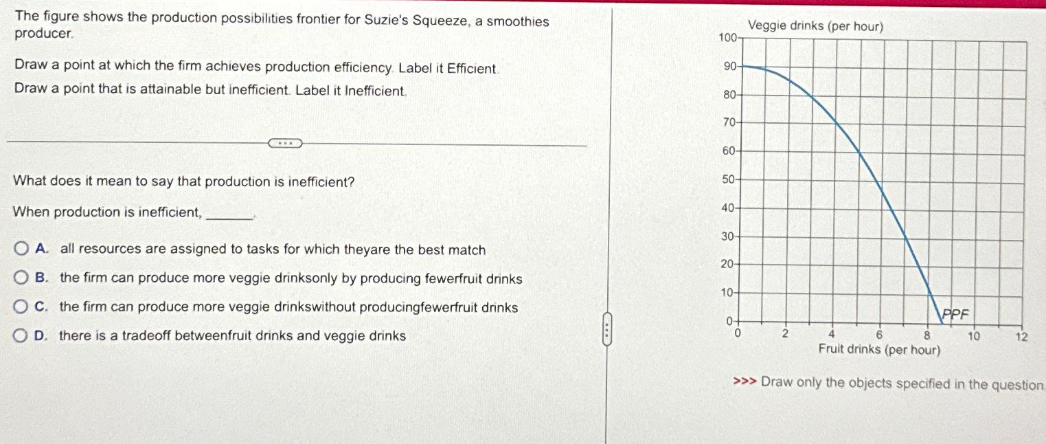 Solved The figure shows the production possibilities | Chegg.com