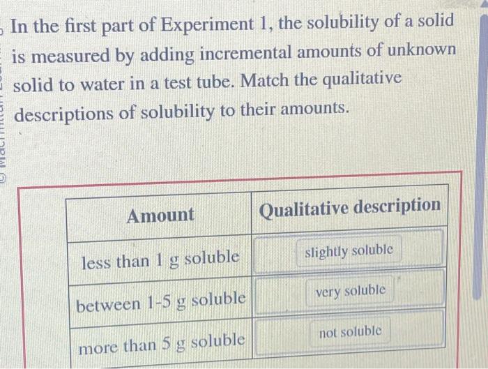Solved In the first part of Experiment 1 , the solubility of | Chegg.com