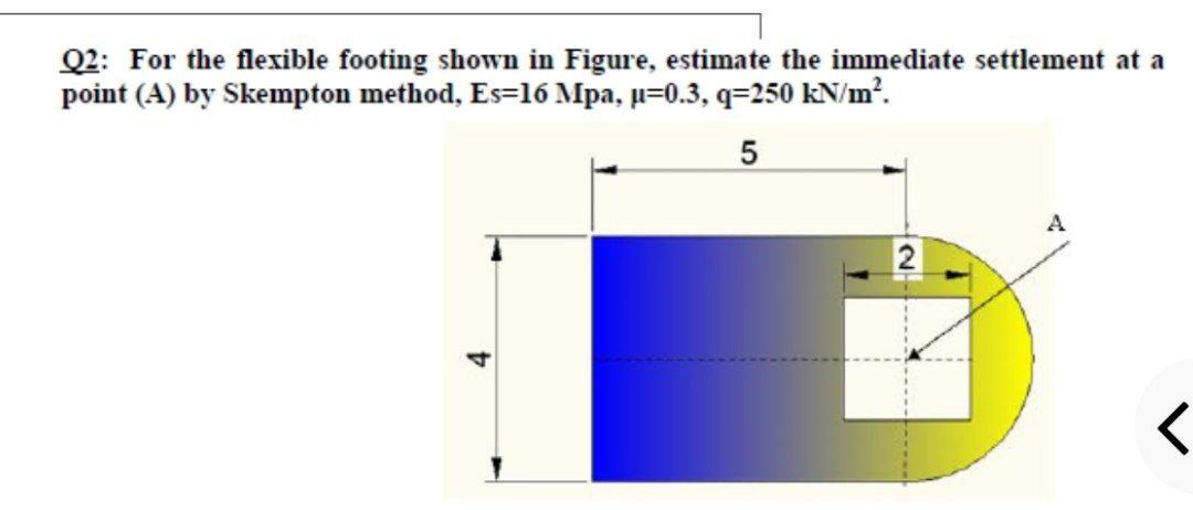 Solved Q2: For the flexible footing shown in Figure, | Chegg.com