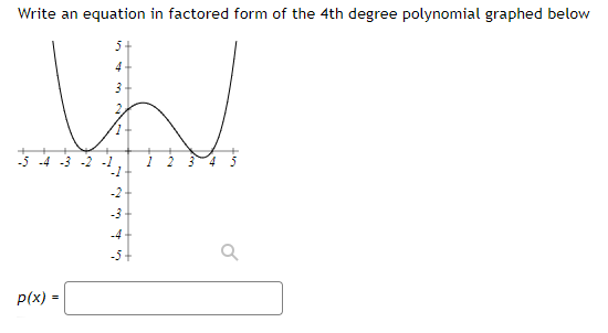 Solved Write an equation in factored form of the 4th degree | Chegg.com