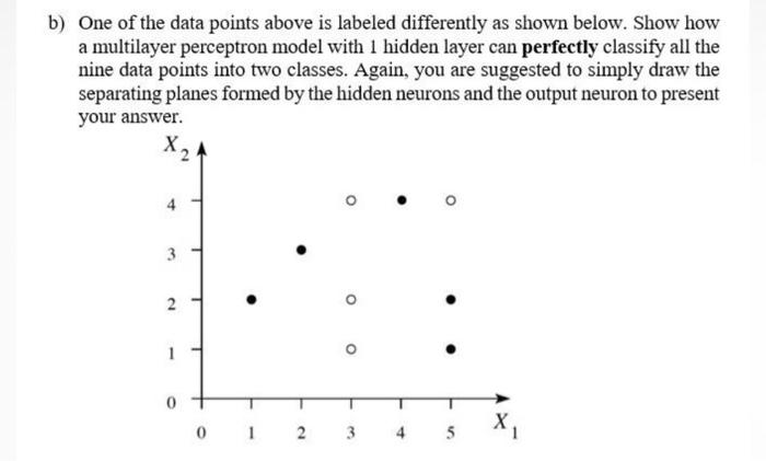 Solved b) One of the data points above is labeled | Chegg.com