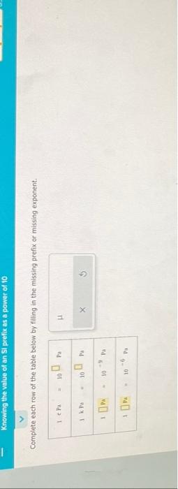 Solved Complete each row of the table below by filling in | Chegg.com
