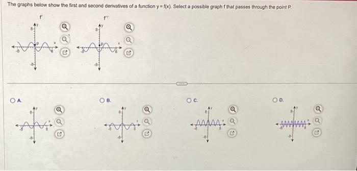 Solved The graphs below show the first and second | Chegg.com