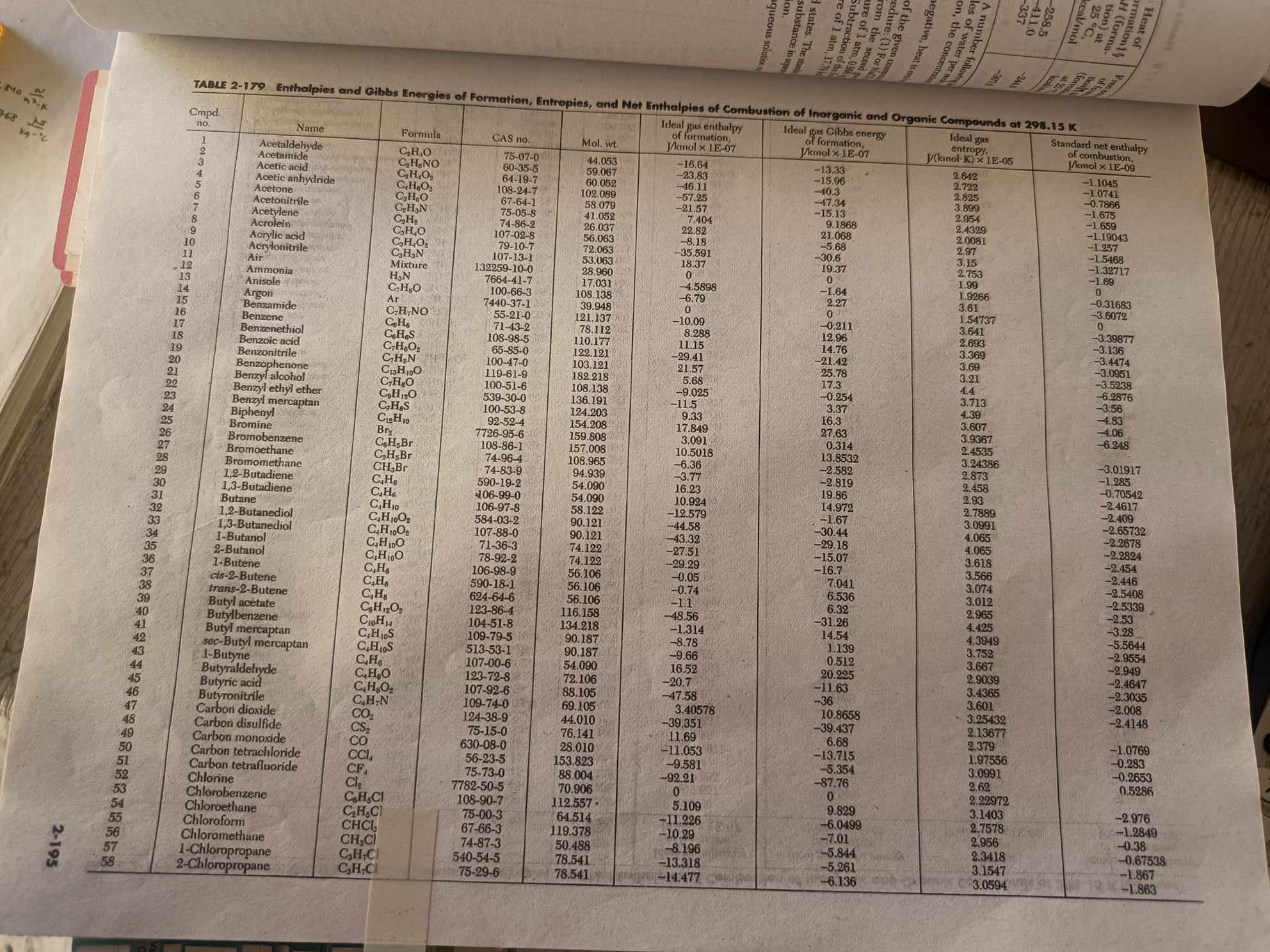 Solved How do you get the standard heat of combustion from | Chegg.com