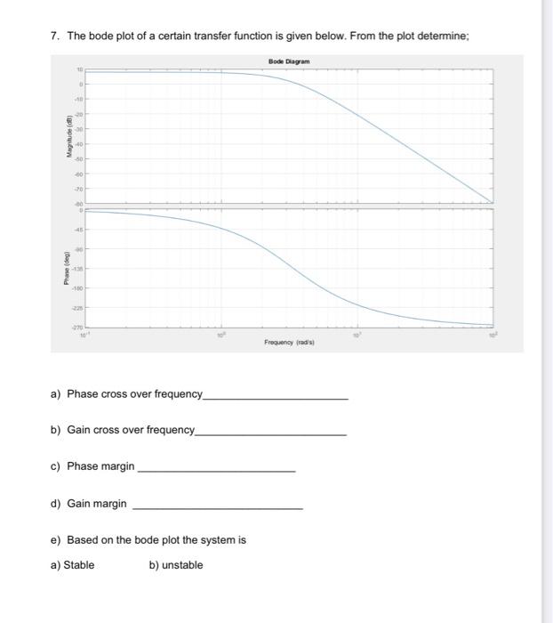 Solved 7. The bode plot of a certain transfer function is | Chegg.com