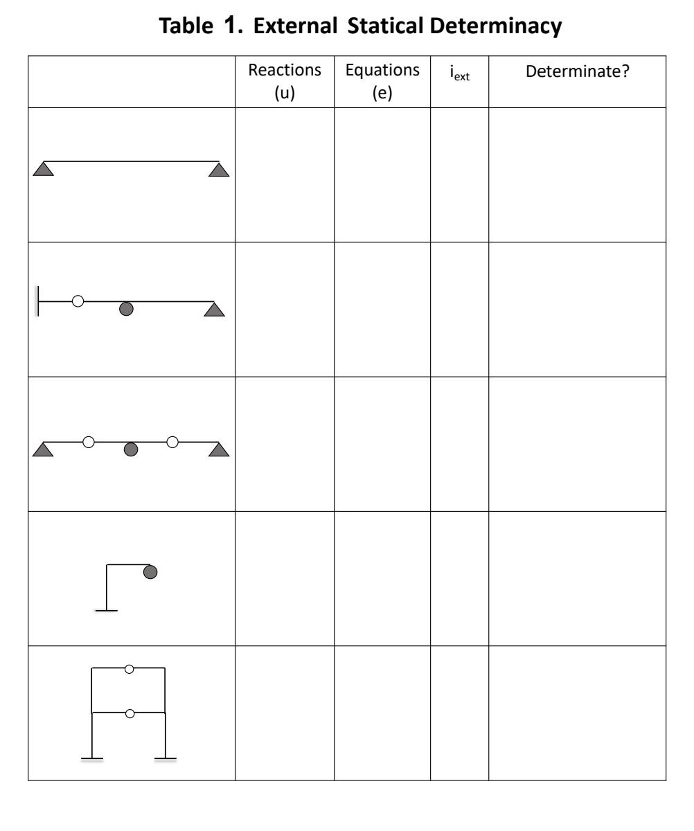 Solved Determinacy: 1) Refer to Table 1 and determine the | Chegg.com