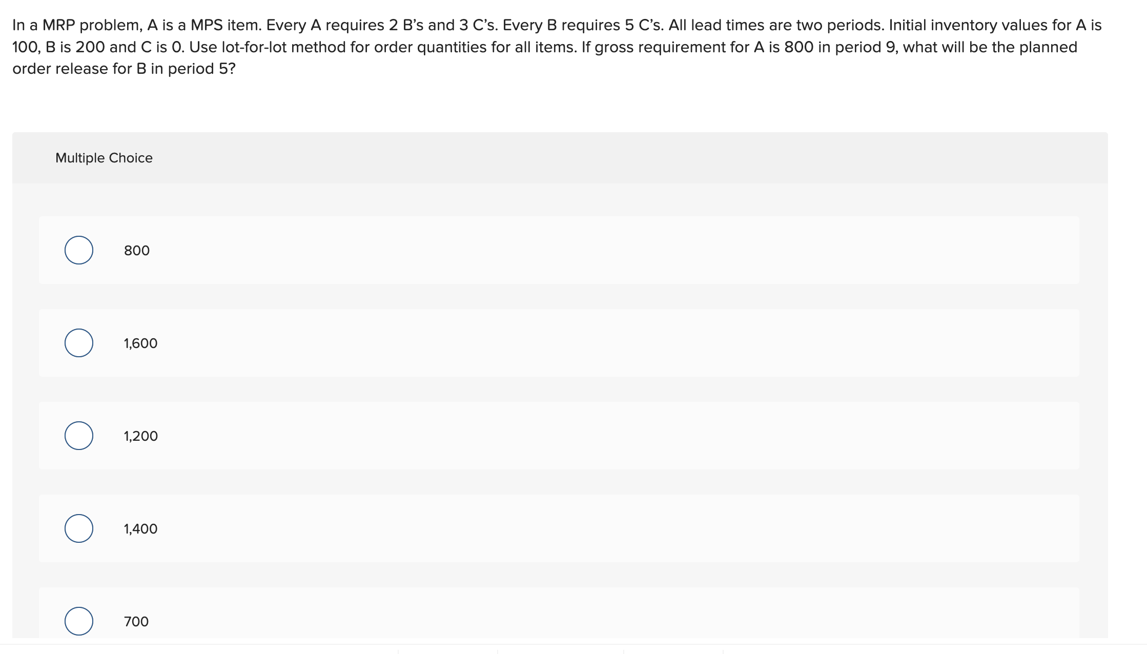 Solved In a MRP problem, A is a MPS item. Every A requires 2 | Chegg.com