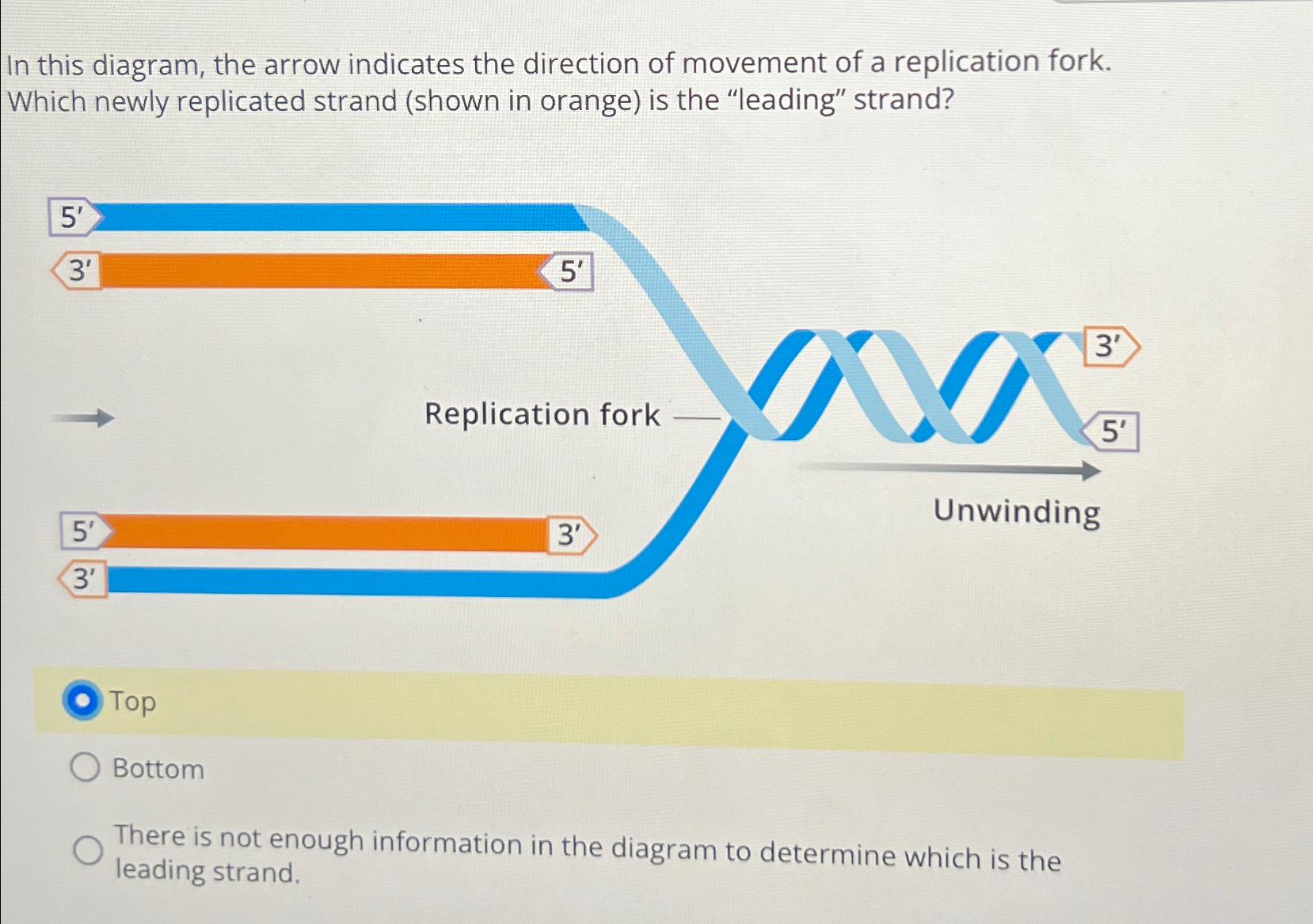Solved In this diagram, the arrow indicates the direction of | Chegg.com
