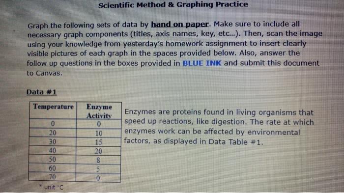 Solved Scientific Method & Graphing Practice Graph the | Chegg.com