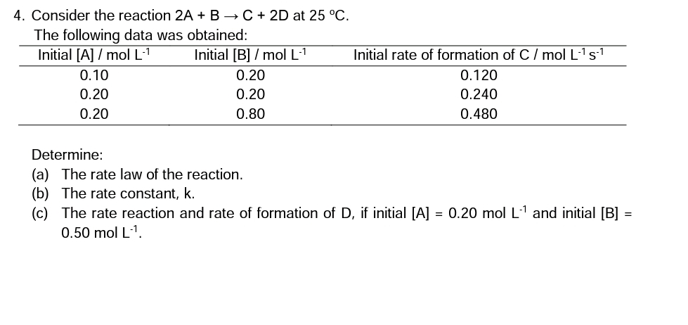 Solved Consider The Reaction 2a B→c 2d ﻿at 25°c The
