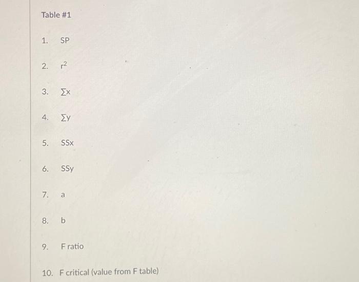 Research Study: The following data collected lists | Chegg.com