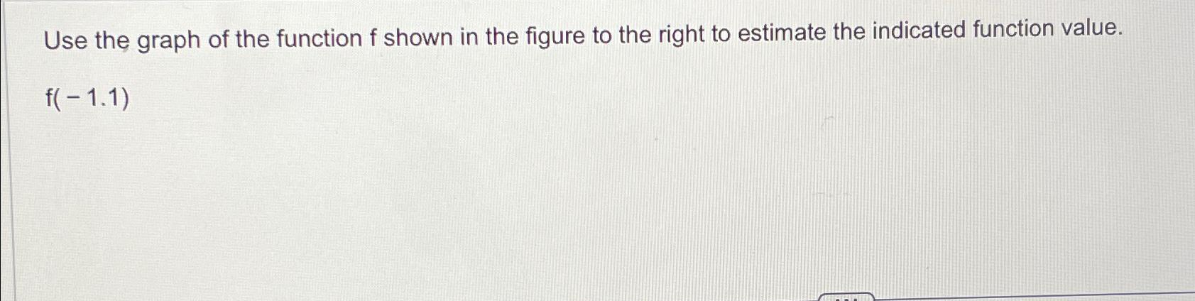 Solved Use the graph of the function f ﻿shown in the figure | Chegg.com